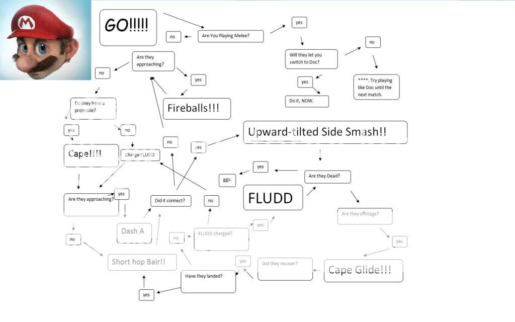 ~ The Official IGN Character Flowchart Thread ~ | IGN Boards